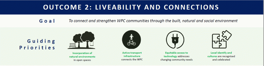 Liveability and Connection - Western Sydney Health Alliance